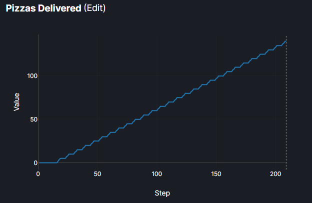 HASH.dev – HASH for Developers